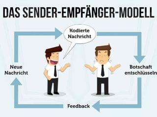 Das Sender-Empfänger-Modell