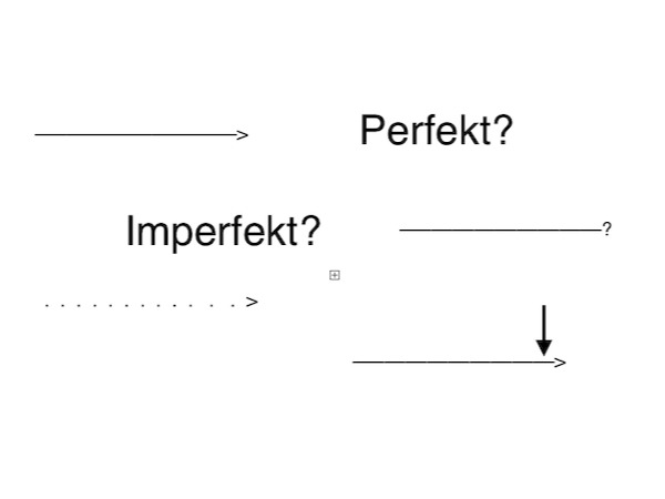 Perfekt - Imperfekt -alles perfekt?