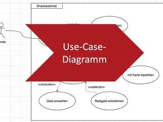 UML: Use-Case-Diagramm