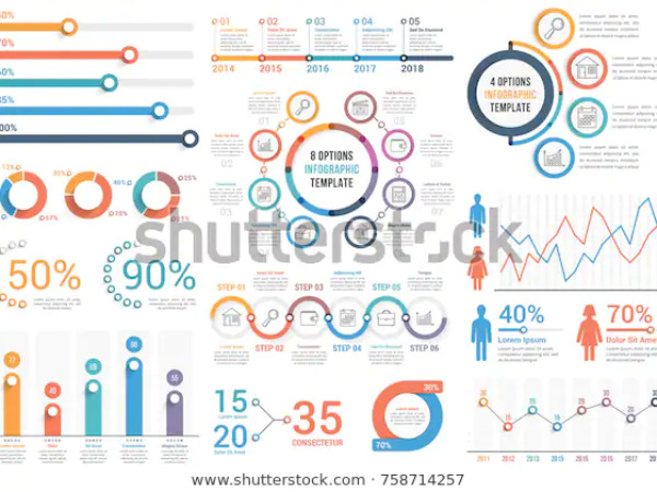 Die verschiedenen Diagrammarten (1)