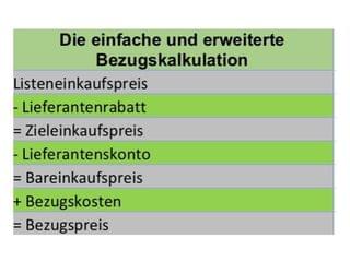 Einfache & erweiterte Bezugskalkulation