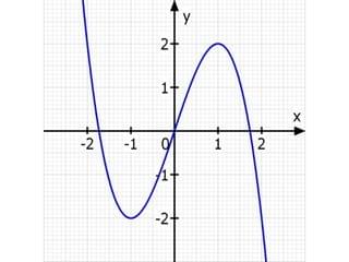 Ganzrationale Funktionen 3.Grades