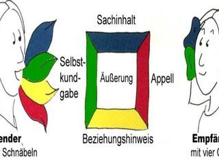 Schulz-von-Thun: Das 4 Ohren-Modell
