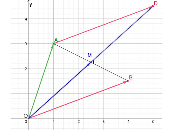 Mittelpunkt einer Strecke