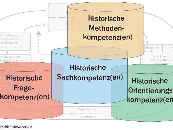Kompetenzmodell FUER