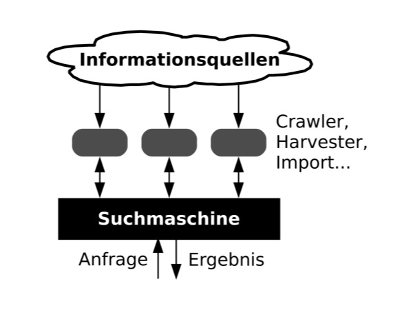 Literaturstudie Methode
