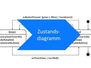 UML: Zustandsdiagramm