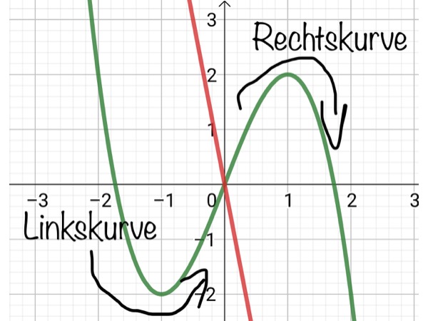Die zweite Ableitung Ver 1.0