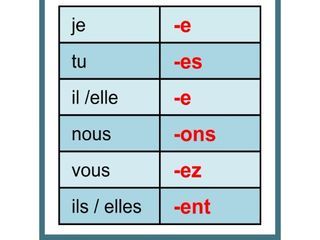 Les verbes réguliers en - er