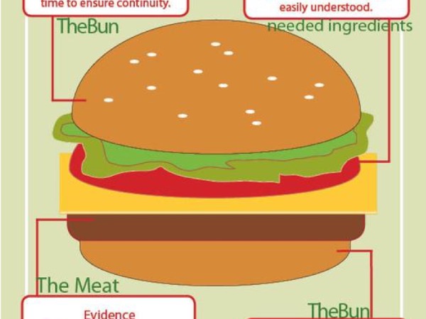 How to structure an argument (TEEL)