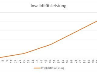 Progression - Proximus 5
