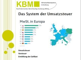 Einführung in die Umsatzsteuersystematik