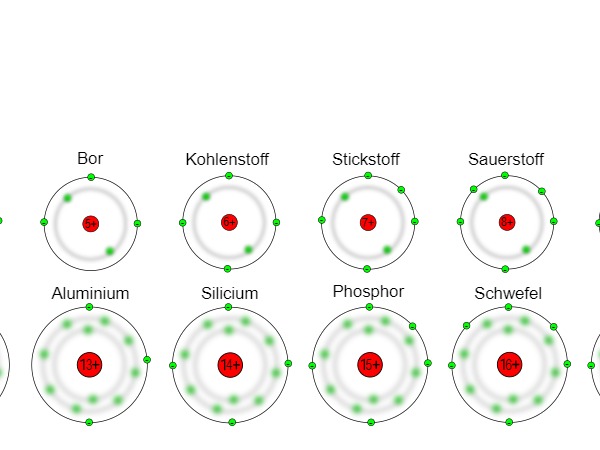 Das Schalenmodell nach Nils Bohr