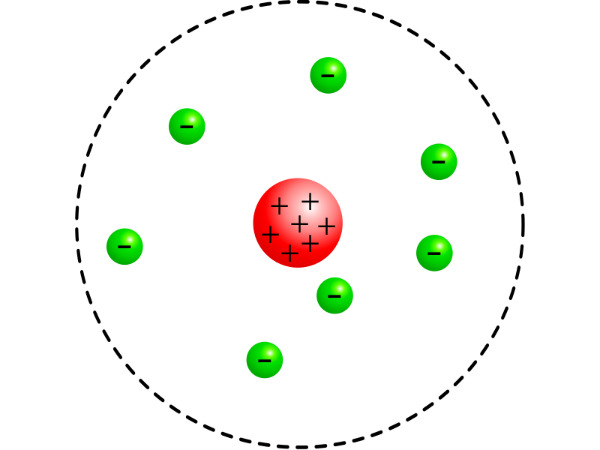 Atombau und Schalenmodell