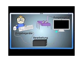 EVA - Prinzip + Hardware / Software
