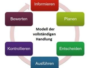 Die vollständige Handlung