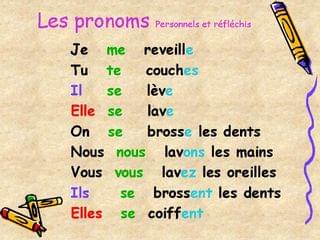 Les pronoms "le, la, les, lui, leur"