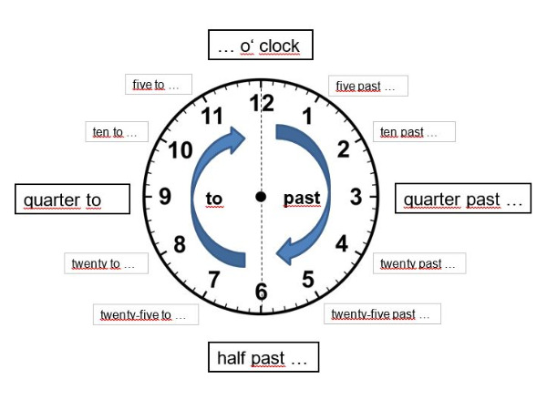 What time is it, please?