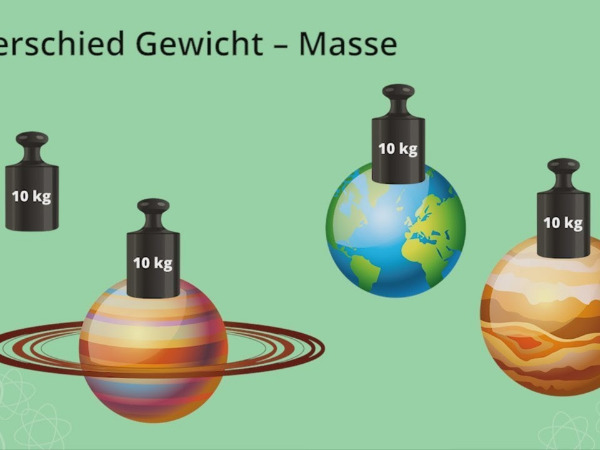 Gewicht, Masse, Ortsfaktor