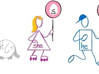 Simple Present - with or without s?!