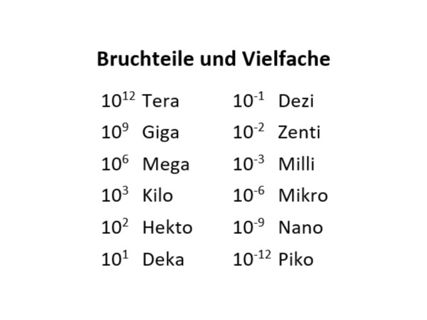 Bruchteile und Vielfache