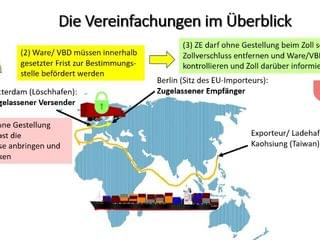 Zugelassener Versender/ Empfänger