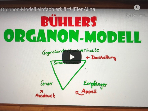 Kommunikation - das Organon Modell