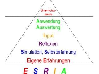 DAS ESRIA-Modell