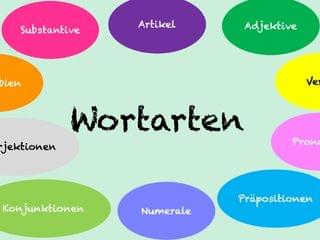 Wortarten - Wissenssicherung